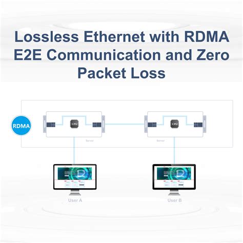 Rg S6920 4c Next Generation Data Center 100ge Switch With 100ge 400ge