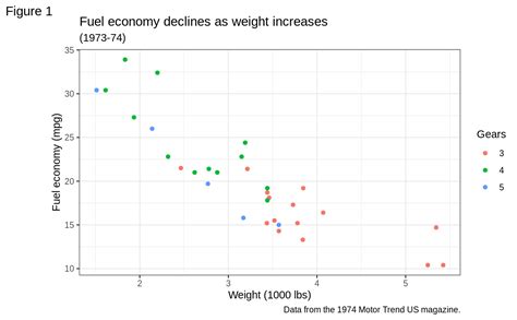 Complete Themes — Ggtheme • Ggplot2