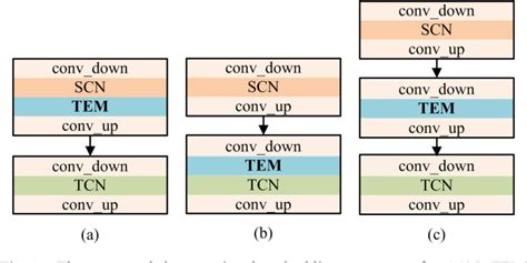 figure 2 from spatial temporal graph convolutional network for skeleton