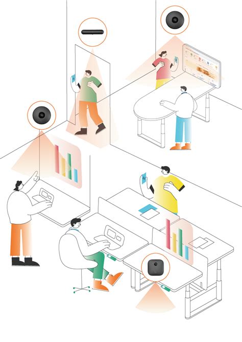 Spatial Analysis Am Digital Workplace