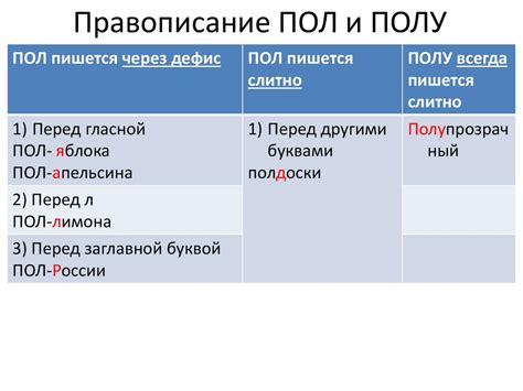 Правописание ПОЛ ПОЛУ в сложных словах презентация онлайн