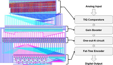 Tiq Flash Adc Circuit Block Diagram For Both Ac And Lyc Adcs And The