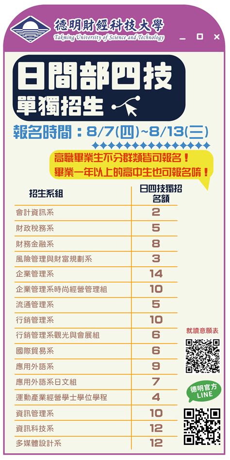 日間部四技單獨招生