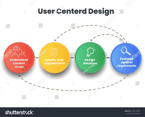 User Centered Design Template