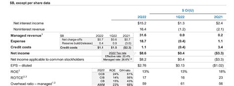 Jpmorgan Chase Stock Potential Winner From High Interest Rates Nyse