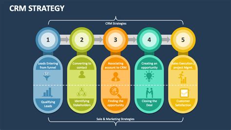 CRM Strategy Template For PowerPoint And Google Slides PPT Slides