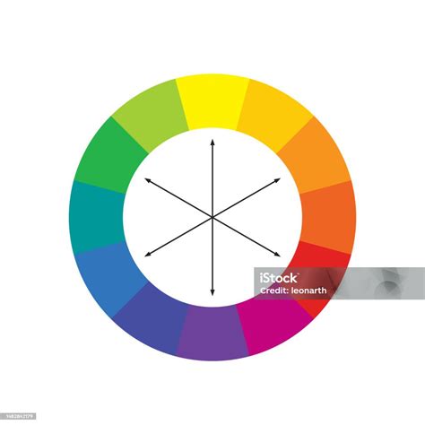 Colori Complementari Teoria Del Colore Comprendere I Colori Ruota Dei