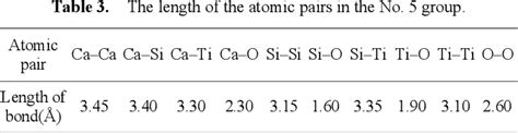 table 3 from effect of tio2 content on the structure of cao sio2 tio2 system by molecular