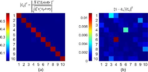 Figure 3 From A Multiplane Light Conversion Device Supporting Single Fiber Bi Directional Few