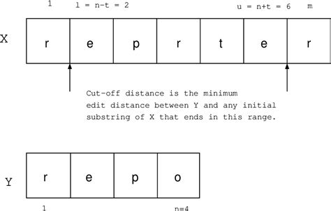 Figure 2 From Error Tolerant Finite State Recognition Semantic Scholar