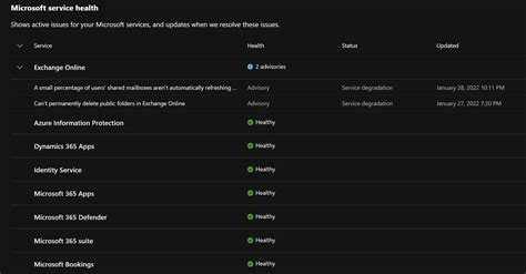 Office 365 Health Service Using Powershell Evotec