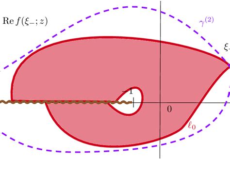 an illustration of the topological configuration when 0 and ∞ merge at