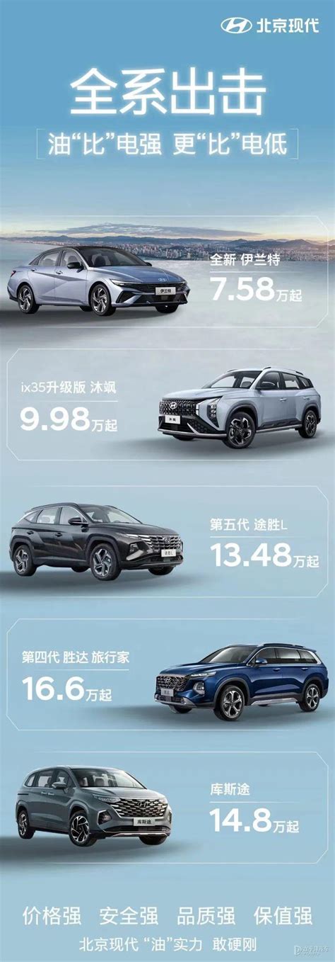 最高降368万！北京现代旗下5款车型推购车优惠！油比电强？ 知乎