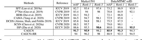 table 1 from context aware graph convolution network for target re