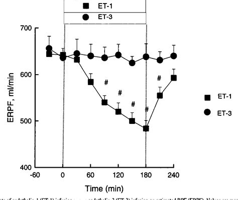Figure 1 From Role Of Endothelin Receptor Subtypes In The Systemic And Renal Responses To
