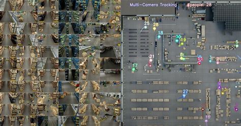 Firoz Momin On Linkedin Use Case Ai Powered Multi Camera Tracking