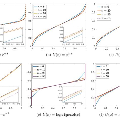 Reward Distribution For Different Utility Function Download