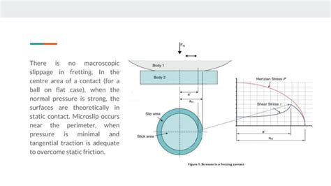 Fundamentals Of Fretting Wearpptx