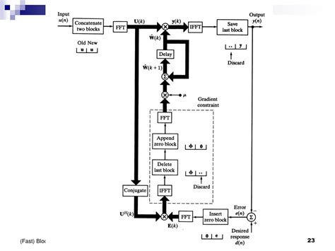PPT Adaptive Signal Processing And Stability In Normalised Least Mean Square Algorithm