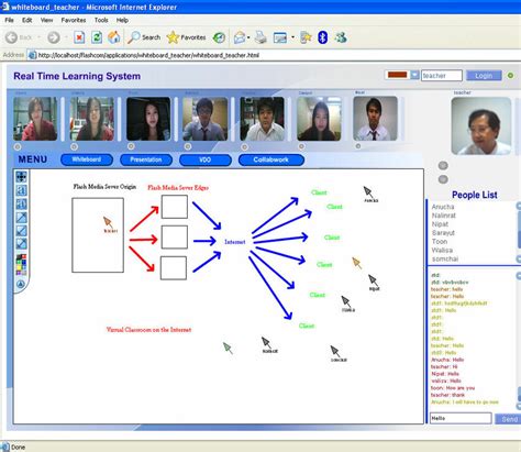 A Screenshot Of A Whiteboard Function Download Scientific Diagram