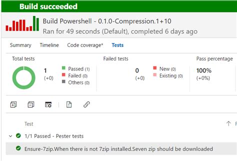 Run Pester In Vsts Build • Codewrecks