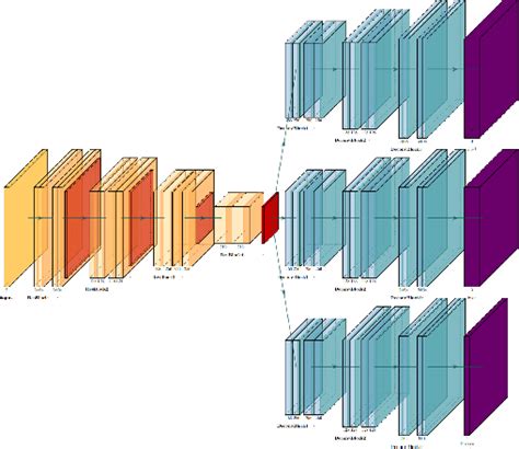 Figure 1 From An Image Segmentation Based On A Piecewise Smooth Model