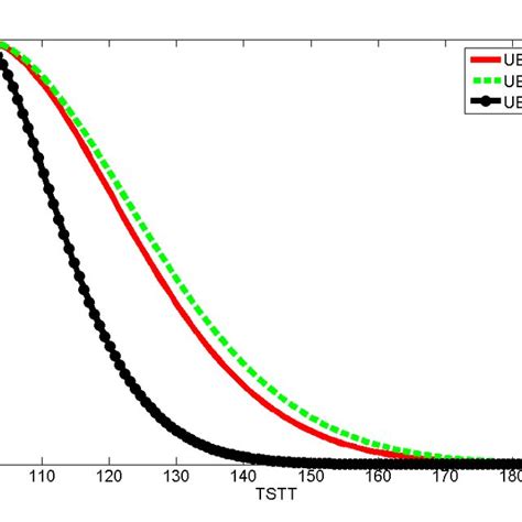 Monte Carlo Estimates Of The Unreliability Function Download