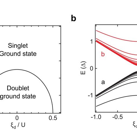 3 a multiple andreev reflection in a molybdenum disulfide molybdenum