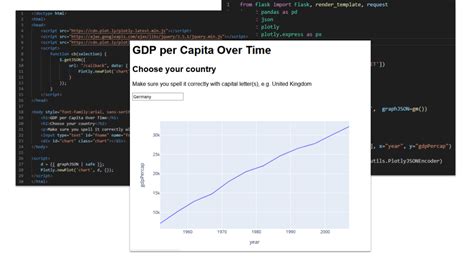 Web Visualization With Plotly Flask And Ajax Flapjax Data Viz With Flask And Plotly