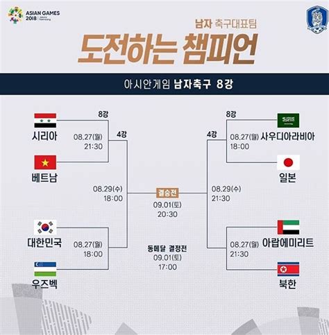 아시안게임 남자 축구 8강 대진표 여자축구 4강 네이버 블로그