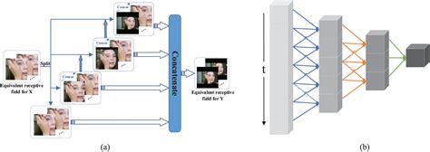 Csse Free Full Text Msf Net A Multilevel Spatiotemporal Feature