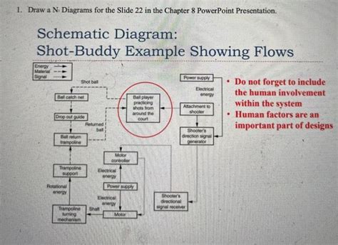 How To Draw Schematic Diagrams In Powerpoint