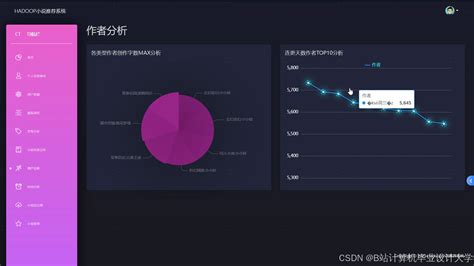 计算机毕业设计hadoophivepyspark小说推荐系统 小说可视化 小说爬虫源码文档ppt详细讲解小说推荐系统毕业设计