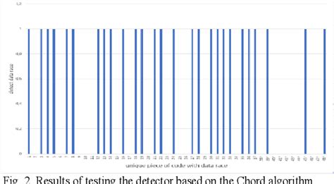 figure 1 from improving the reliability of detecting data race