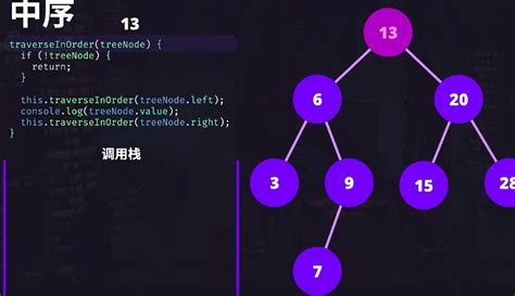 前端知识案例 二叉树的遍历前序 中序 后序vue二叉树 Csdn博客