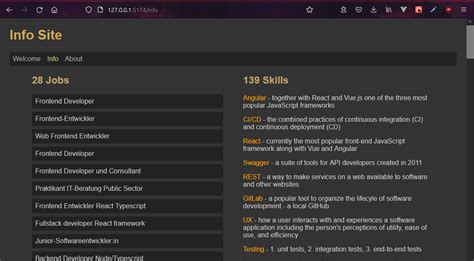 Github Maxr React Blank Vite Usecontext