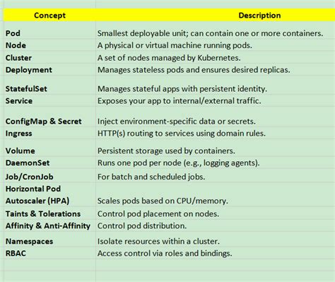Kubernetes — Service Types Overview By Ashish Patel Devops Mojo