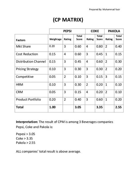 Bcg Matrix Pepsico Plmview