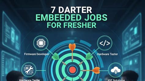 Embedded Boot Process Overview Master Beginner Friendly Guide 2025