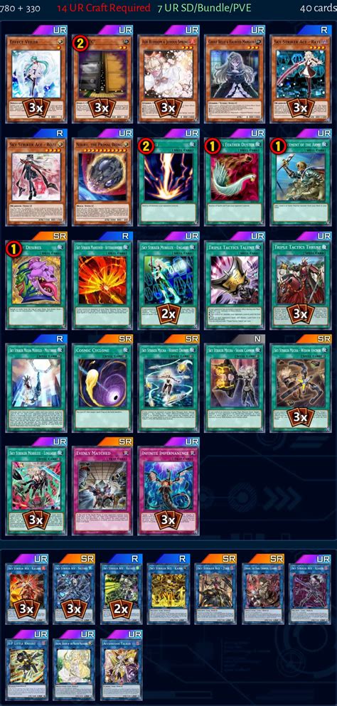 Sky Striker Deck From Cnydo Master Duel Meta