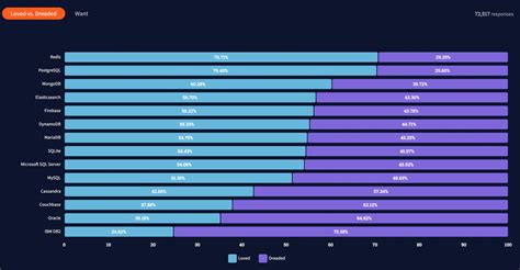 低代码 7 款常用的 Postgresql Gui 工具测评 个人文章 Segmentfault 思否