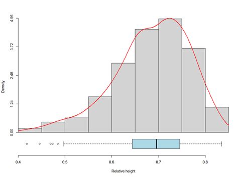 Distribution Of The Relative Crown Base Height In Gray Color The Download Scientific Diagram