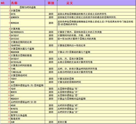 Excel函数公式教程（490个实例详解） 知乎