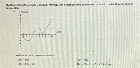 Solved The Figure Shows The Velocity V Of A Body Moving Chegg