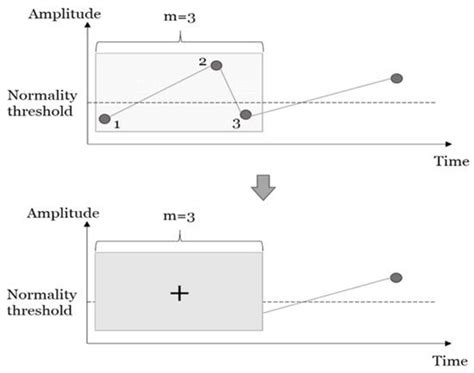 Karim Keshavjee On Linkedin Characterization Of Inclination Analysis