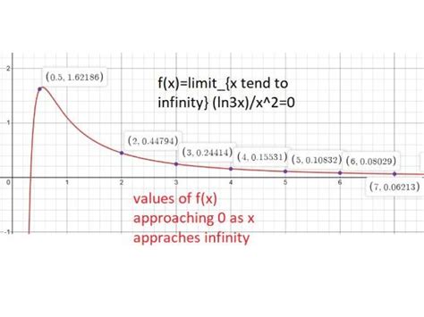 A Collection Of Problems In Differential Calculus Teaching Resources