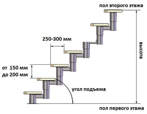 Размеры ступеней лестницы в частном доме - СтройДерево
