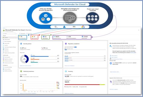 Maximize Your Cloud Security With Microsoft Defender For Cloud A Comprehensive Guide Of Awsgcp