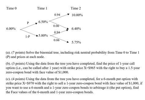 Solved URGENT Points Use The Binomial Interest Tree Chegg Com