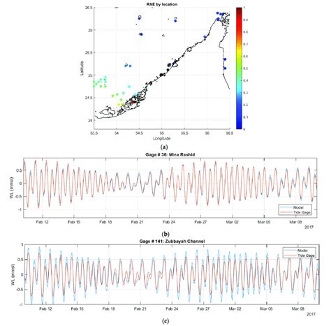 Comparison Of Model Output And Tpxo8 Tidal Atlas Values A Rae Download Scientific Diagram